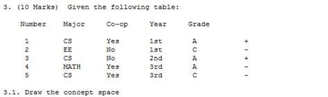 Given The Following Table Draw The Concept Space Chegg Com