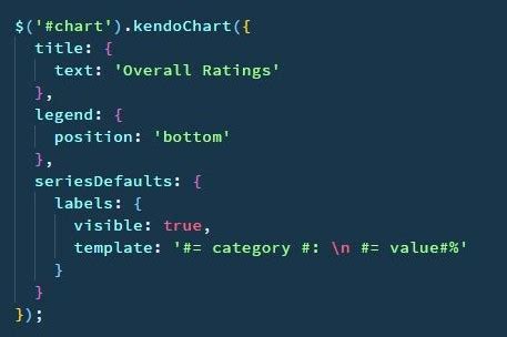 Kendoui Helping Ninja Technologists