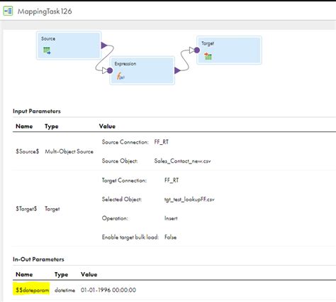 How To Use In Out Parameters In Informatica Cloud Mapping