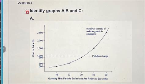 Solved Identify Graphs A B And C B C Chegg