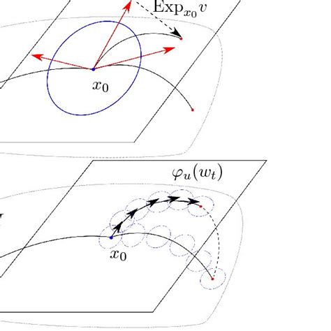 Mpp For A Driving Euclidean Brownian Motion The Anisotropic Covariance