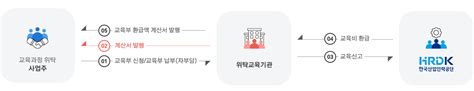 Sb사이버hrd에 오신것을 환영합니다