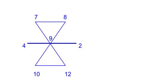 Insert Interactions For This Linear Graph Chegg Com