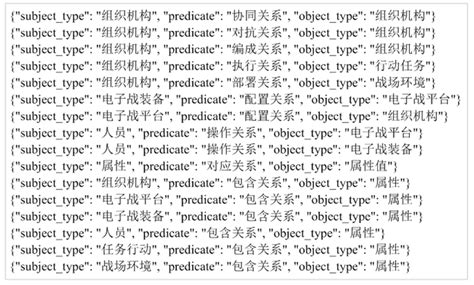 面向知识图谱构建的电子战领域语料库建设 安全内参 决策者的网络安全知识库