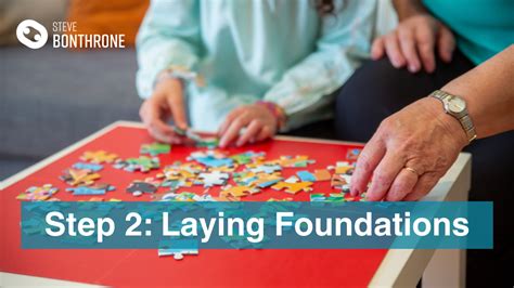 Step 2 Laying Foundations