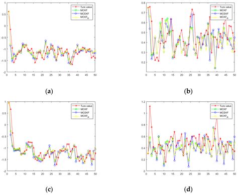 Sensors Free Full Text Design Method For A Higher Order Extended