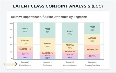 13 Types Of Conjoint Analysis Explained With Examples Opinionx — Free Stack Ranking Surveys
