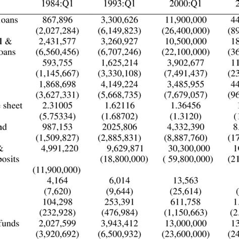Summary Statistics Mean And Standard Deviation Of Model Variables
