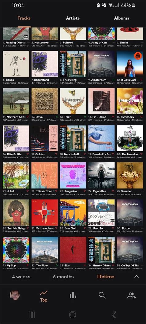 Rate my top tracks : r/statsfm