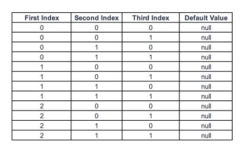 How To Declare Arrays In Java With Examples Code2care