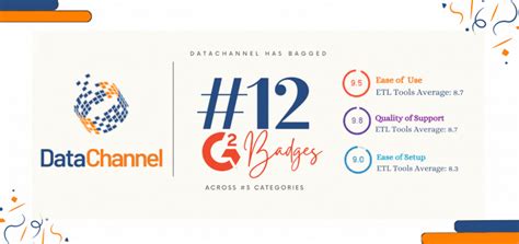 sandeep singh on linkedin g2 customersuccess achievement customers