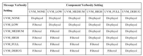 uvm verbosity 话痨-CSDN博客