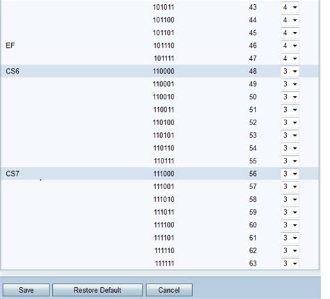Configure DSCP Settings On RV110W Cisco