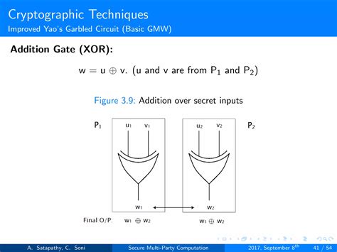 Secure Multi Party Computation PDF Information And Network Security Computing