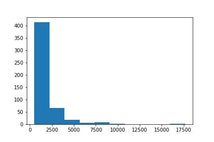 matplotlib Python でヒストグラムの横軸と棒ビンの数を調整する方法