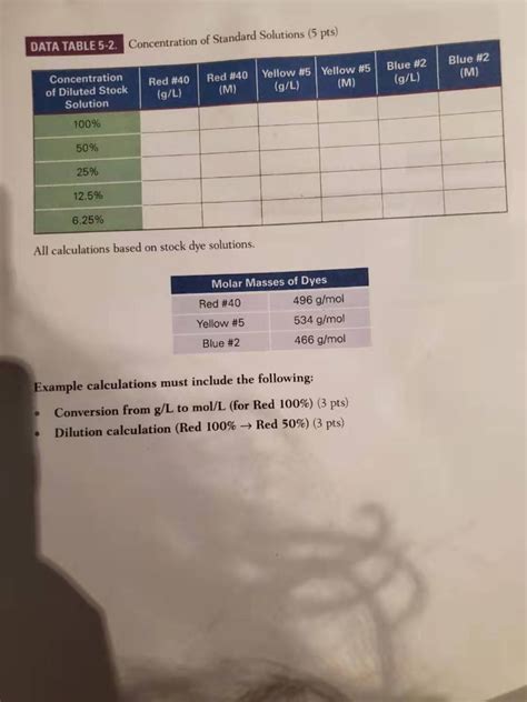 solved data table 5 2 concentration of standard solutions