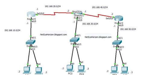 NetSysHorizon Configure Assign Static IP Address To Cisco Layer Switch Or VLAN Interface
