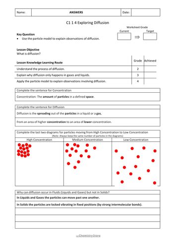 Ks3 Chemistry Aqa C1 1 Matter 10ppts 9ws 9ms Topic Bundle Teaching Resources