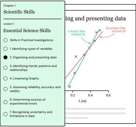 Year 11 Physics All In One Interactive Resources By Learnable