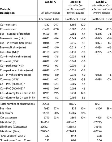 Estimation Results Initial Segmentation Download Table
