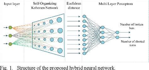 Figure 1 From Application Of Hybrid Neural Network To Detection Of