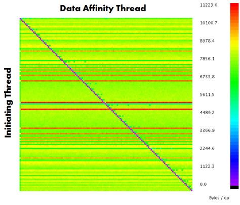 IS Communication Matrix Download High Quality Scientific Diagram