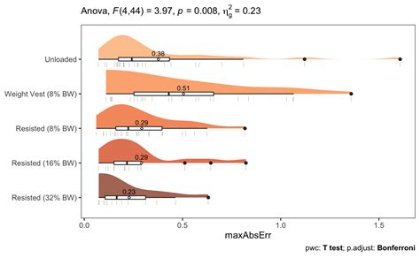 force velocity profiling in resisted sprinting part 2 complementary