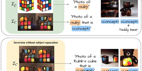 Text To Image Latent Inversion For Semantic Understanding In Diffusion