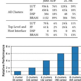 PMCA FPGA Resource Utilization Download Table