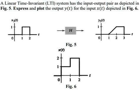 Solved A Linear Time Invariant Lti System Has The Input Output Pair As Depicted In Fig