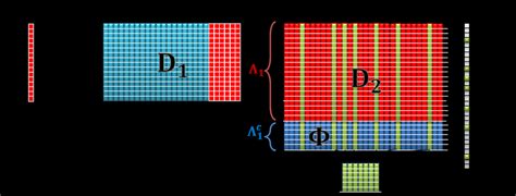 1 Illustration Of The Ml Sc Model For A Two Layer Decomposition Download Scientific Diagram