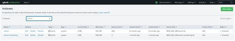 Compatibility With Splunk 827 And 828 · Issue 1373 · Wazuhwazuh
