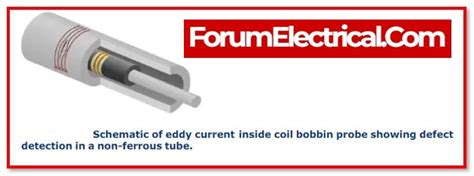 What Is Eddy Current Testing
