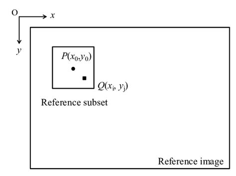 Reference Subset Before Deformation And Target After Deformation