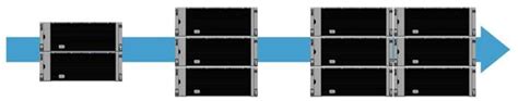 Cisco Ucs For Scaleprotect™ With Cisco Ucs® S3260 Storage Servers