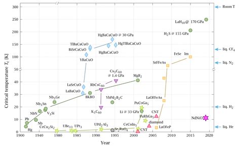 Superconducting Tapes In Magnetic Confinement Fusion Reactors