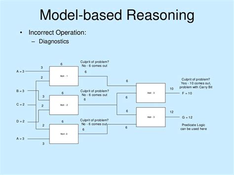 artificial intelligence case based and model based reasoning