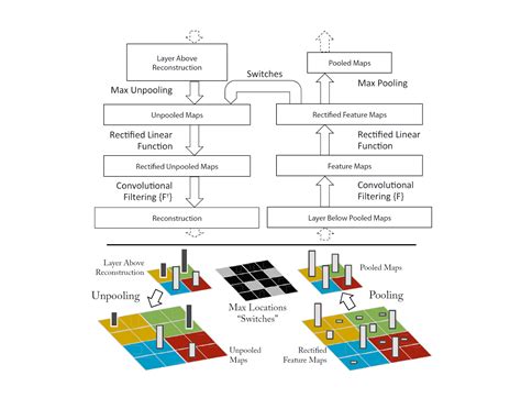 The Star Also Rises Ai從頭學（）：generative Adversarial Nets