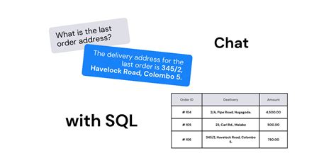 github chatsapi chatwithsql chatwithsql secure schema validated