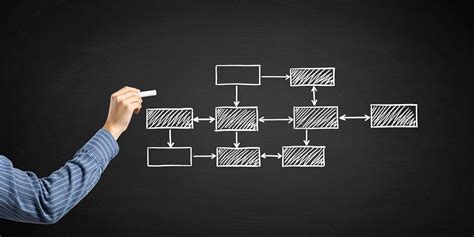 Structuring And Implementing Scheme Implementation Process Apex