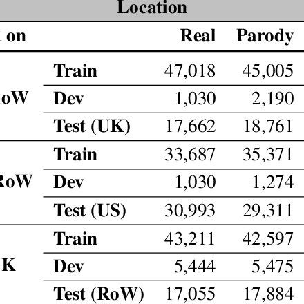 Data Set Statistics With The Gender Split Male Female Download Scientific Diagram