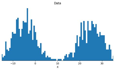 Contour Stochastic Gradient Langevin Dynamics — The Sampling Book Project