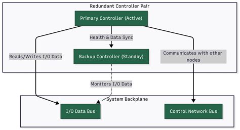 Inside A Dcs Rack Understanding The Different Modules Instrunexus