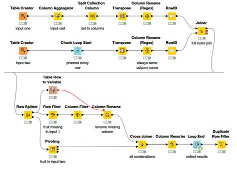 fill out missing value by another list knime analytics platform