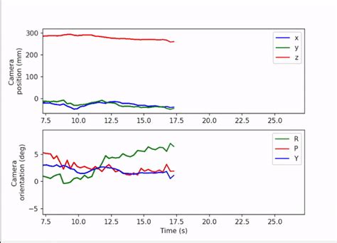 Github Angeloespinozaposition Based Visual Servo Position Based Visual Servo With An Aruco