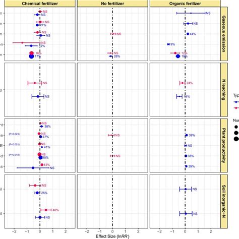Overall Effect Of Dcd And Dmpp On Gaseous Emissions N Leaching Plant