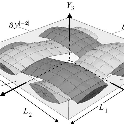Definition Of In Plane Unit Cell And Sub In Plane Unit Cell Download Scientific Diagram