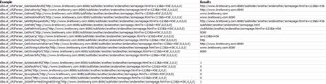 URI Parser A Set Of CLR Functions For URI Parsing SQLServerCentral