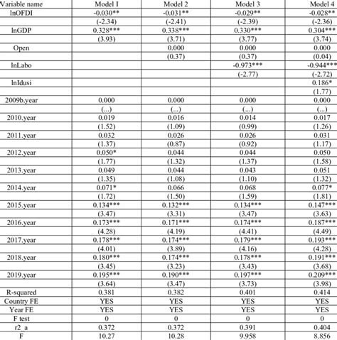 Extended Double Fixed Effects Model Download Scientific Diagram