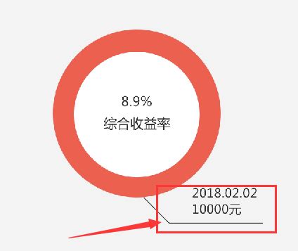 PieChart SetValueLinePart Length Issue Wuxudong React Native Charts Wrapper GitHub